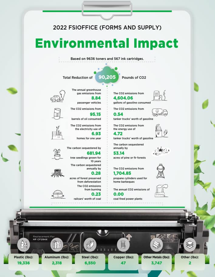 Smartchoice By Clover Environmental Impact | FSI Office